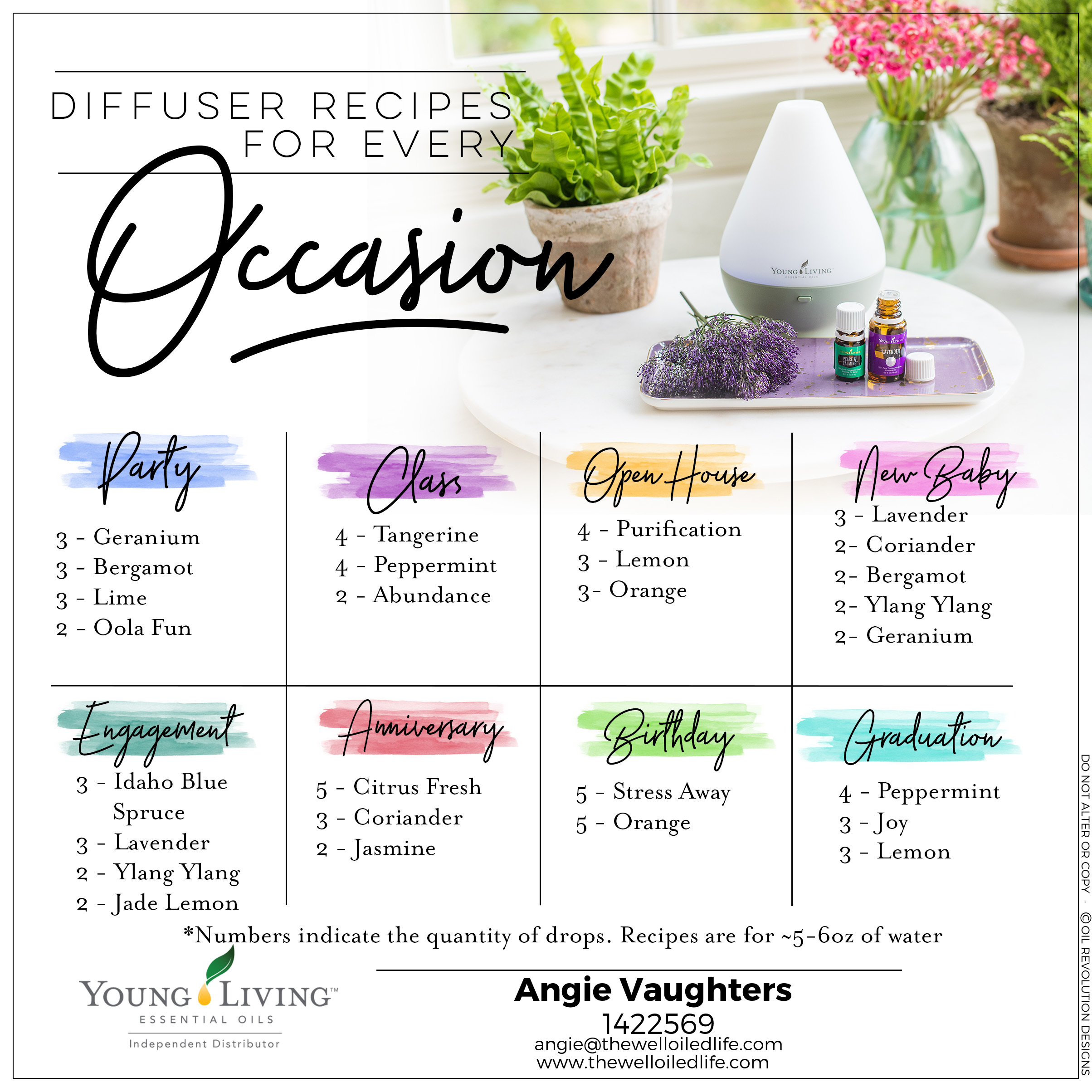 How To Use A Diffuser
